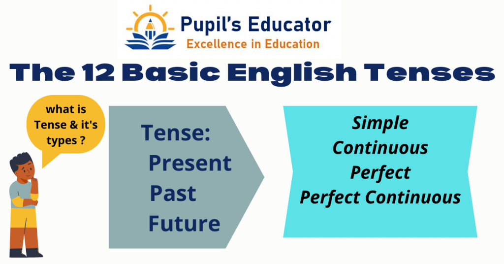 The 12 Basic English Tenses Learn Grammar 2022 - Pupil's Educator
