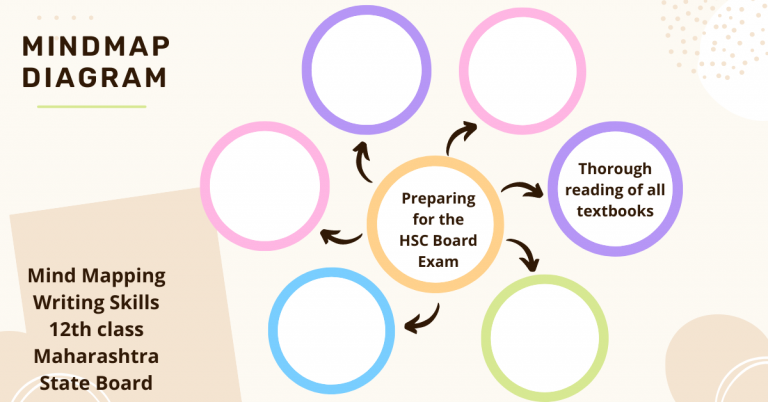 Mind Mapping Writing Skills 12th class Maharashtra State Board - Pupil ...