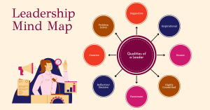 Mind Mapping Writing Skills 12th class Maharashtra State Board - Pupil's Educator