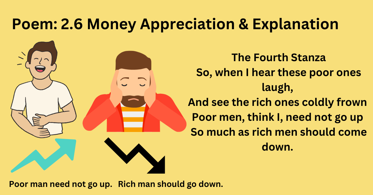 Poem: Money Appreciation & Explanation 12th Class - Pupil's Educator